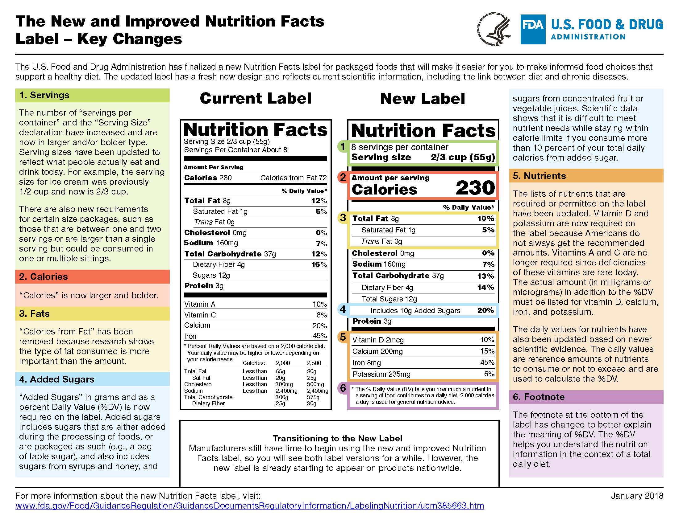 FDA Making Food Labels Easier To Read And Understand BodynSoil FDA Making Food Labels Easier To Read And Understand BodynSoil